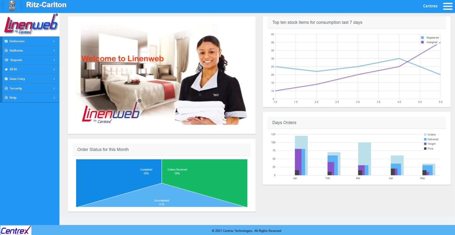 Centrex | Linen Tracking Technology | New York City | Chicago